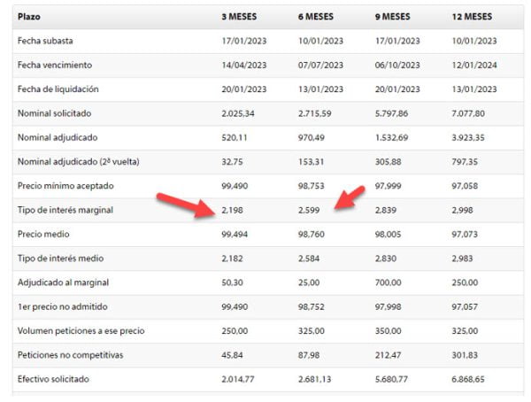 Letras del tesoro, mucho cuidado al vender las letras del tesoro ...