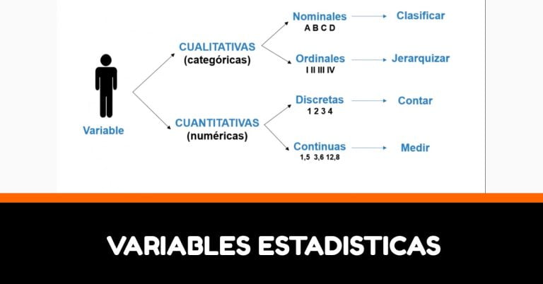 Dominando las Variables Estadísticas: Tipos, Ejemplos y Aplicaciones